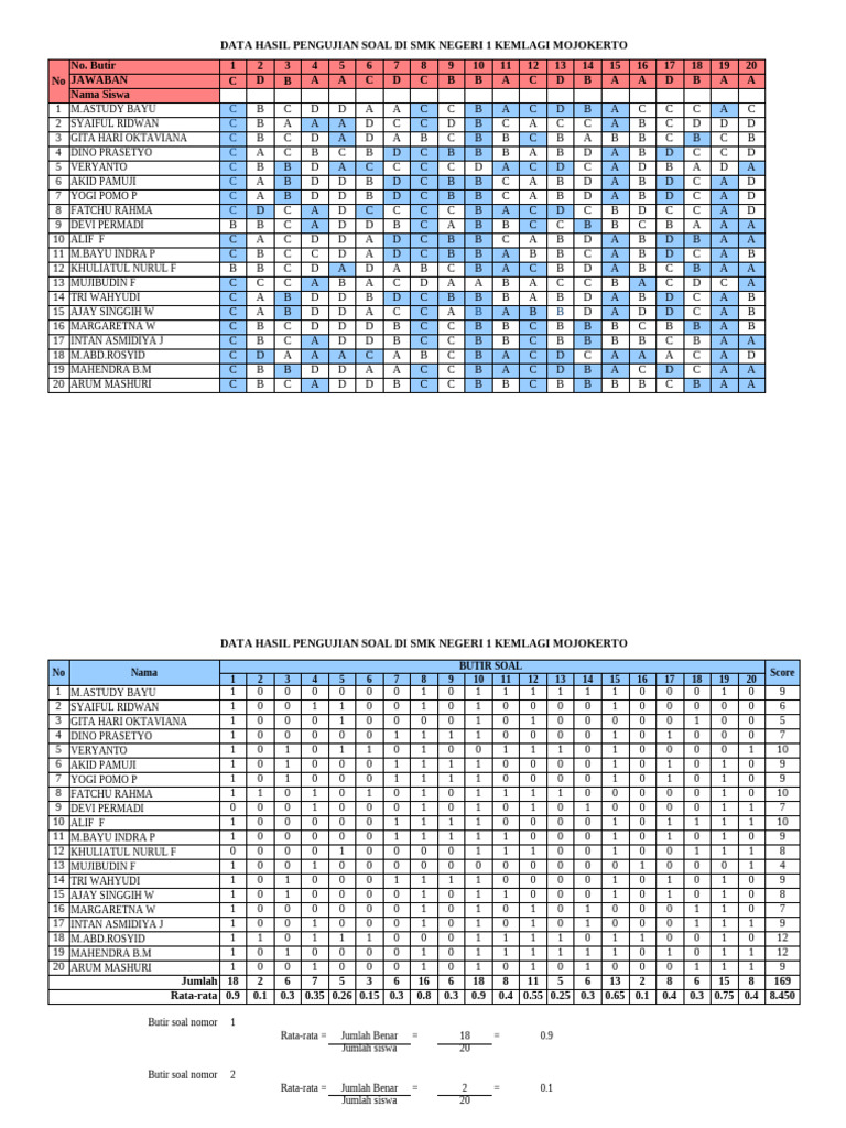 Contoh Analisis Validitas Dan Reliabilitas | PDF