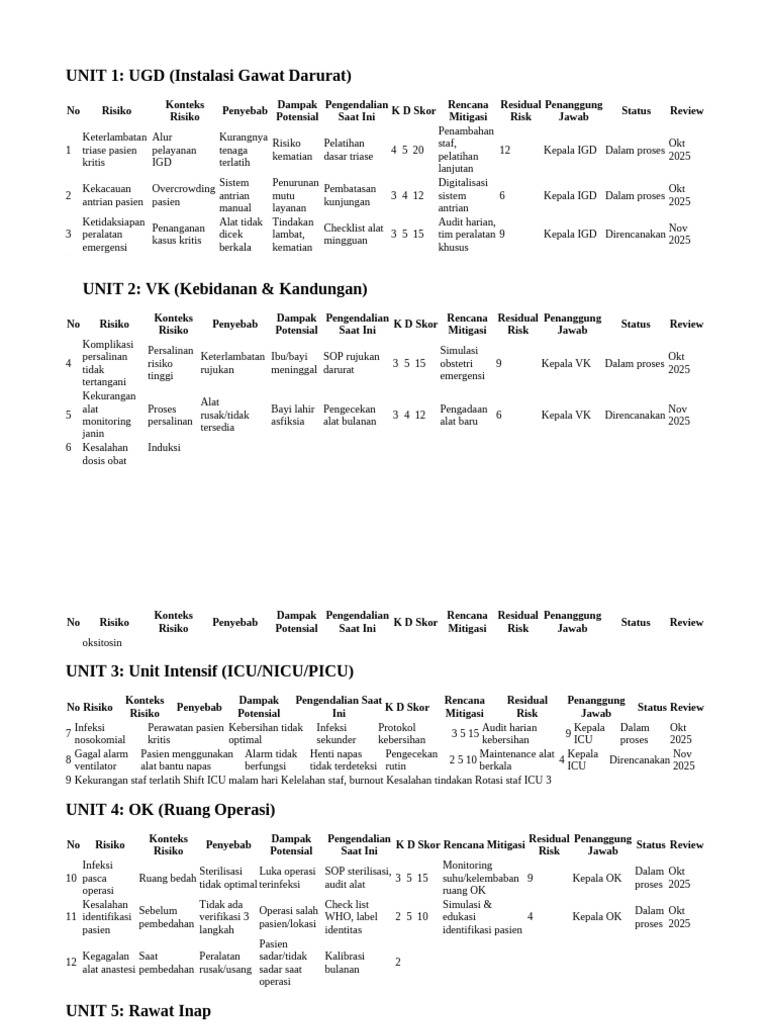 Risk Register Format ISO | PDF