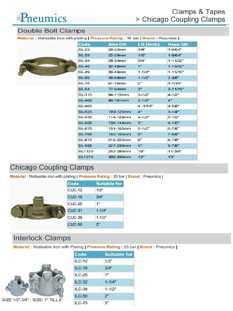Cuc Ilc Double Bolt Catalog | PDF