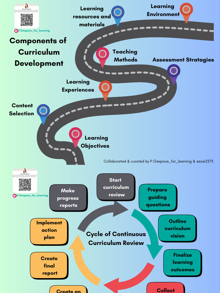 Curriculum Review Process | PDF | Curriculum | Educational Assessment