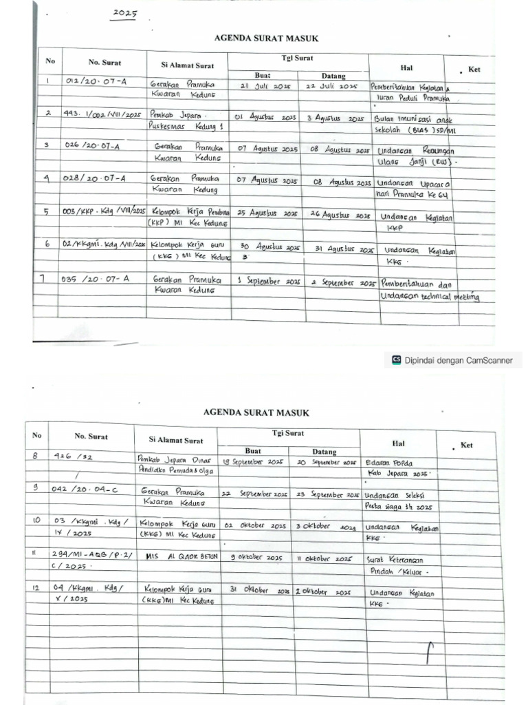 Surat Masuk | PDF