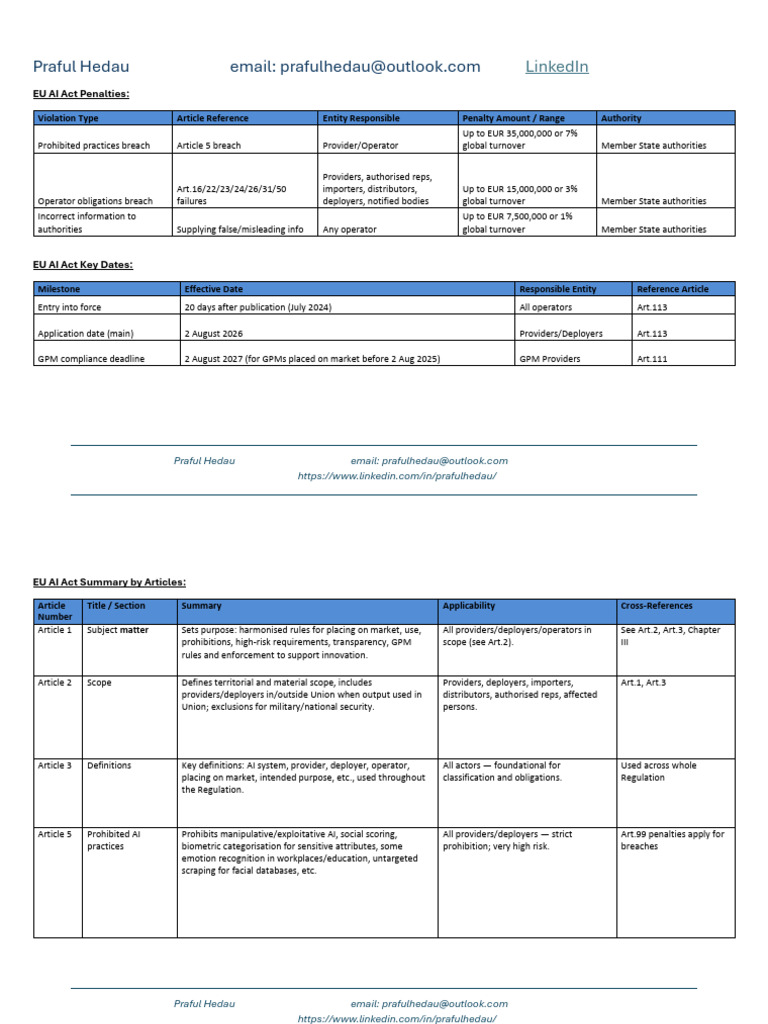 EU AI Act Penalties and Compliance Guide | PDF