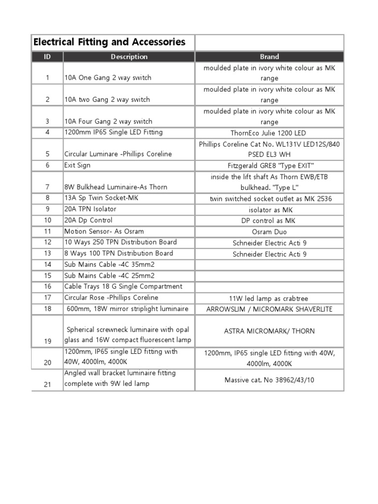 Electrical Fittings and Accessories List | PDF