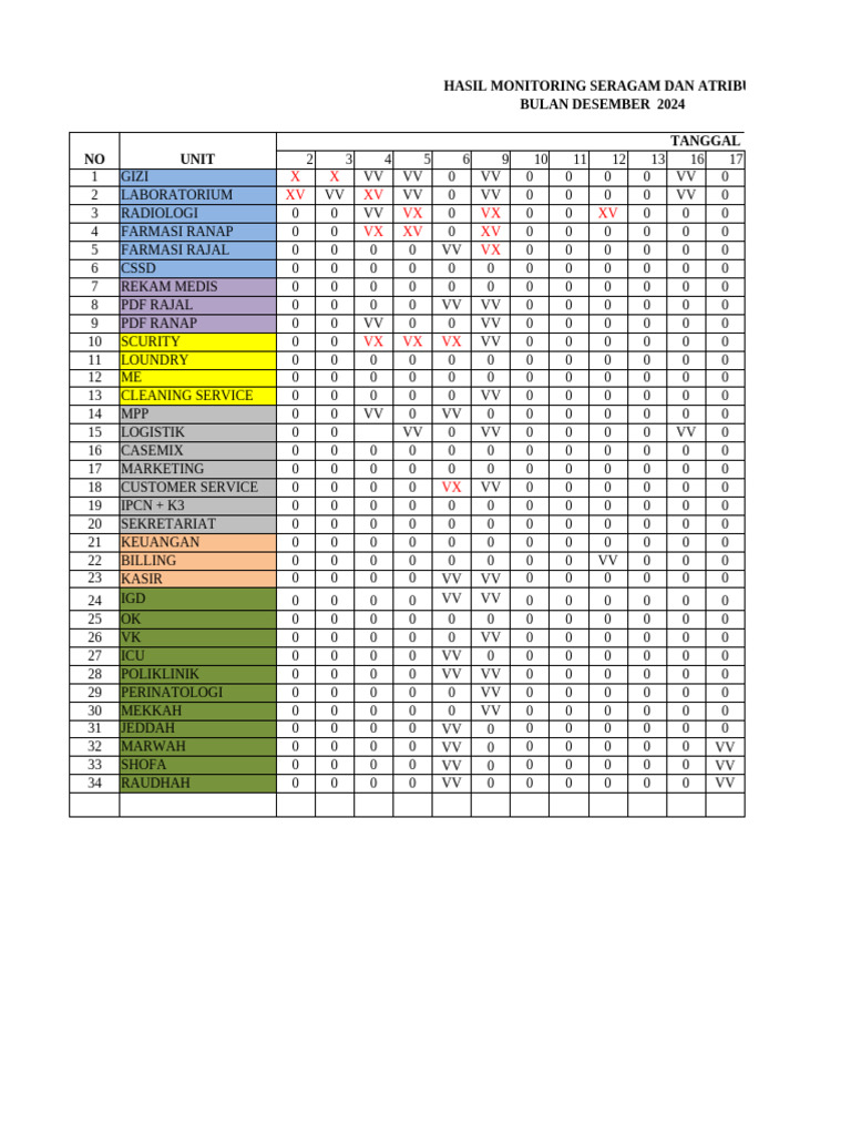 Rekap Mon Seragam Dan Atribut 2024 | PDF