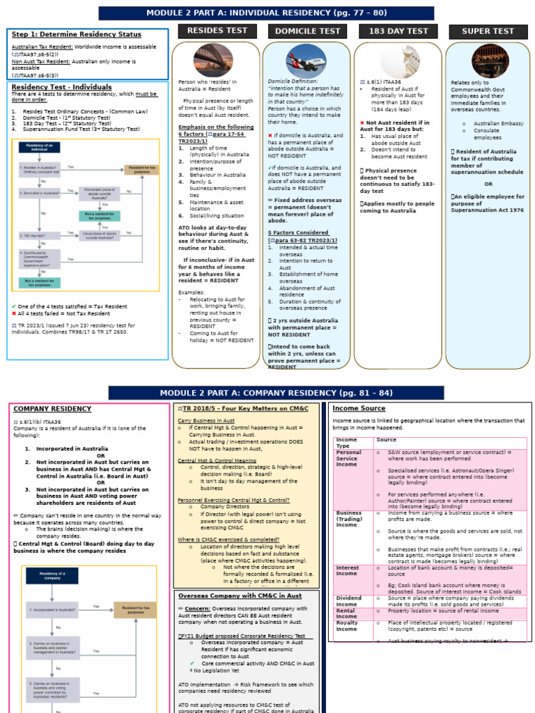 Module 2 - Flowchart - Notes | PDF | Income | Tax Deduction