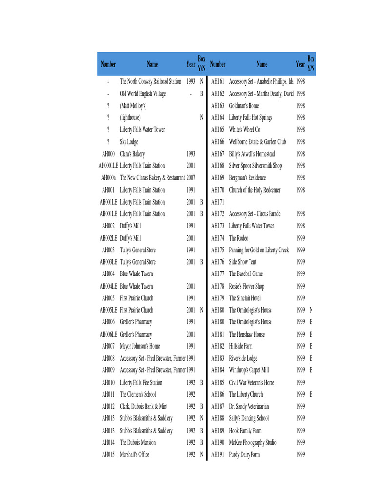 Liberty Falls Collectible Models List | PDF