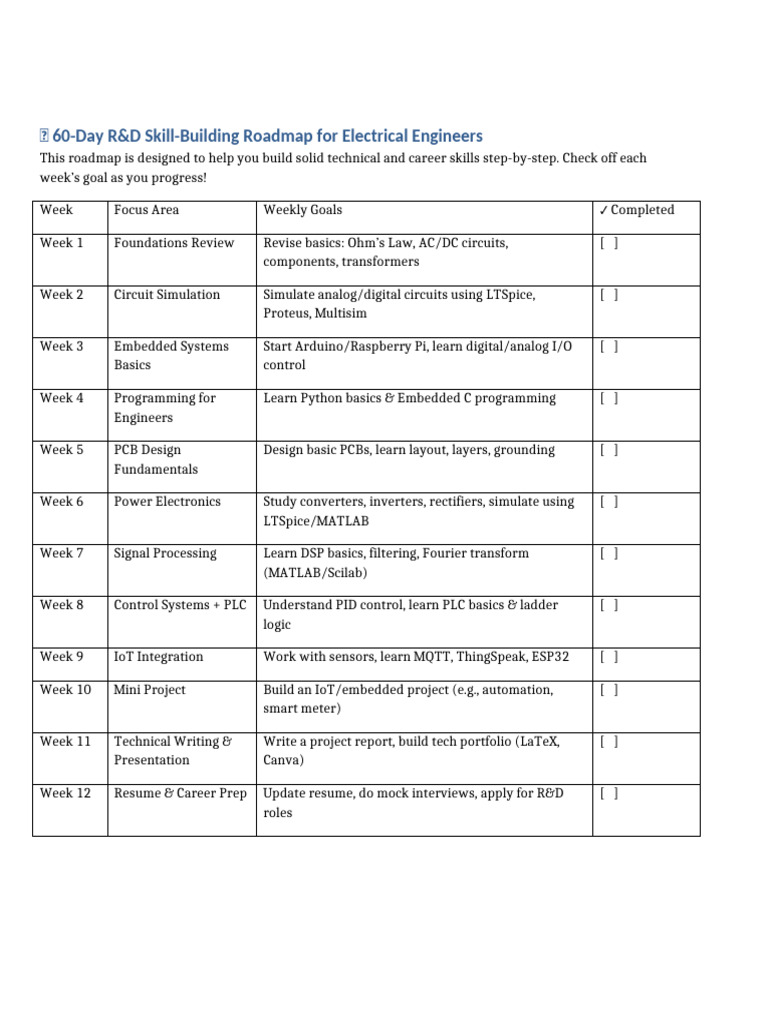 60-Day RND Skill Roadmap Electrical | PDF