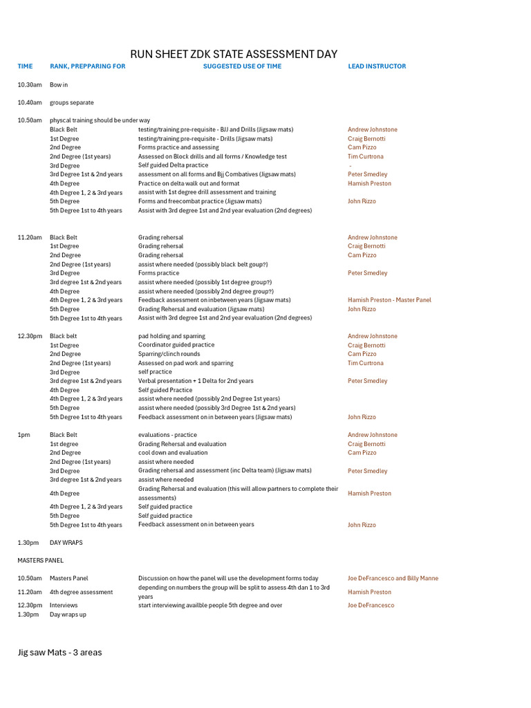 Oct Assessment Day Timed Run Sheet All Ranks | PDF