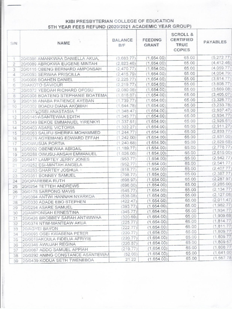 Refund List For Level 500 | PDF