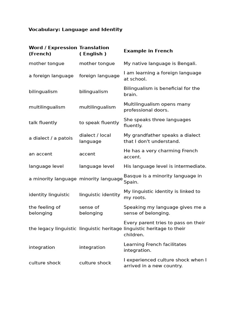 Le Vocabulaire Et Notes Langue Et Identite | PDF | Multilingualism ...