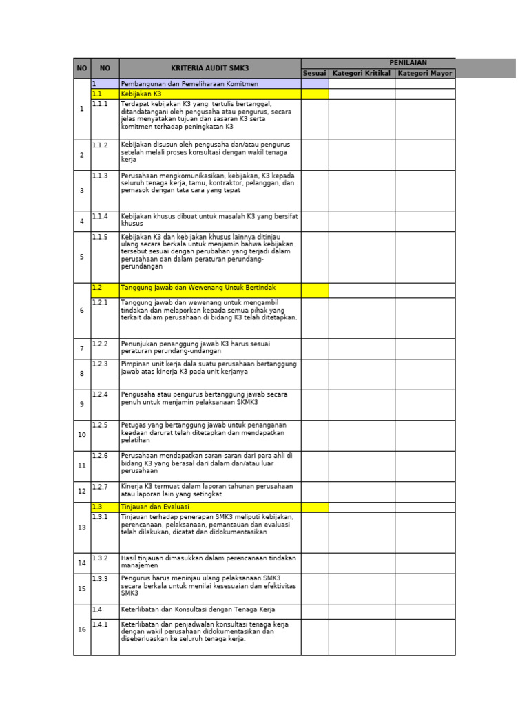 Checklist Audit SMK3 Berdasarkan PP No 5 | PDF
