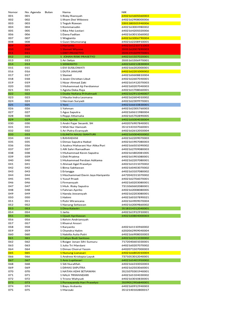 Participant List by Agenda Number | PDF