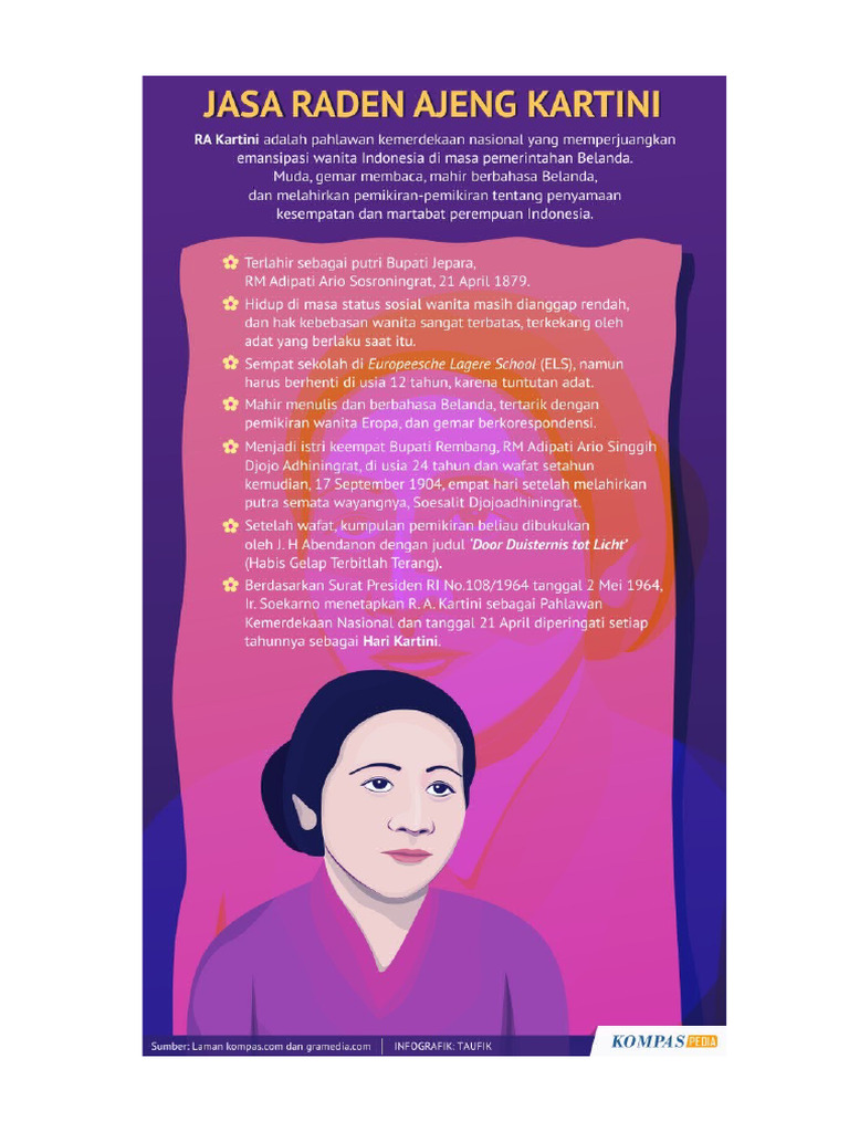 Kartini | PDF