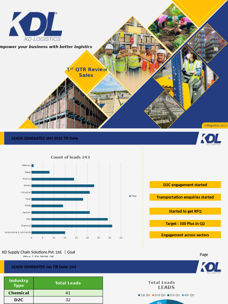 11th OCT 2025_Presentation_Professional_KDL | PDF | Business Economics | Marketing
