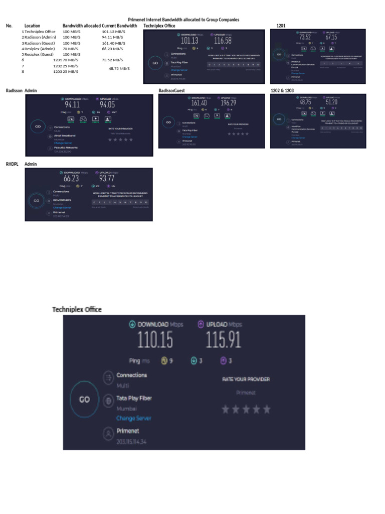 Primenet Internet Speed Report | PDF