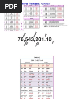 Alphabet and Numbers Guide | PDF