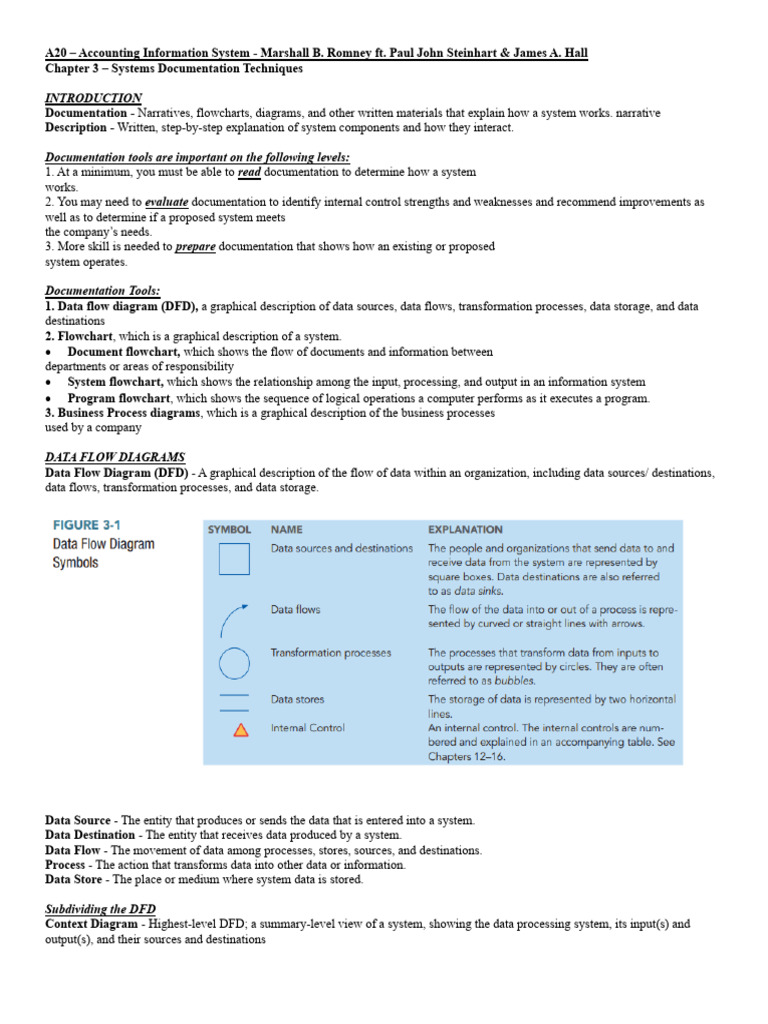 Chapter 3 - Systems Documentation Techniques | PDF | Information Technology | Information Science