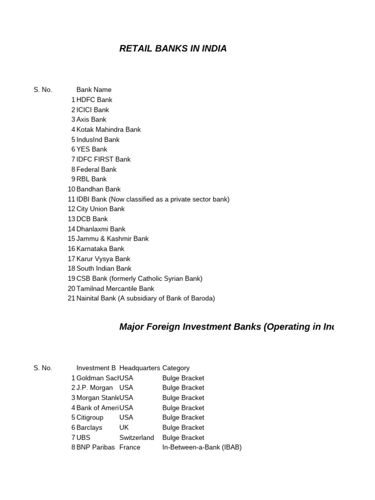 Retail and Investment Banks List | PDF