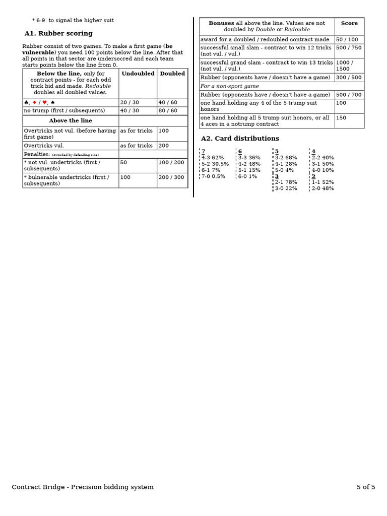 A1. Rubber Scoring: Double Redouble | PDF | Contract Bridge | Ephemera