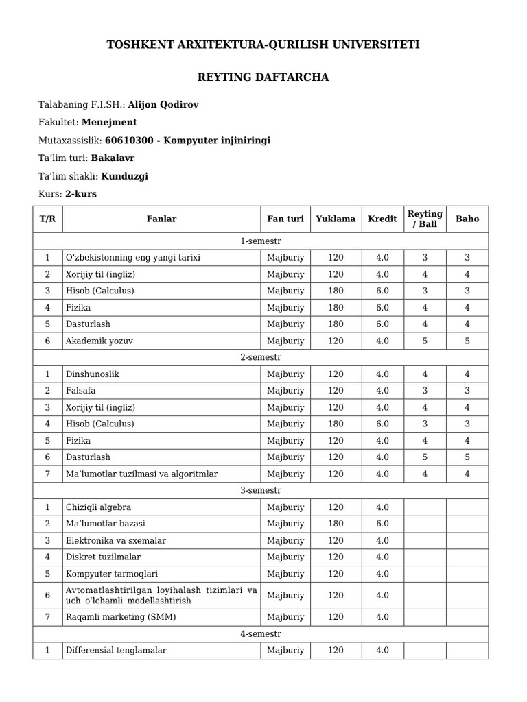 Academic Data 328241101414 | PDF