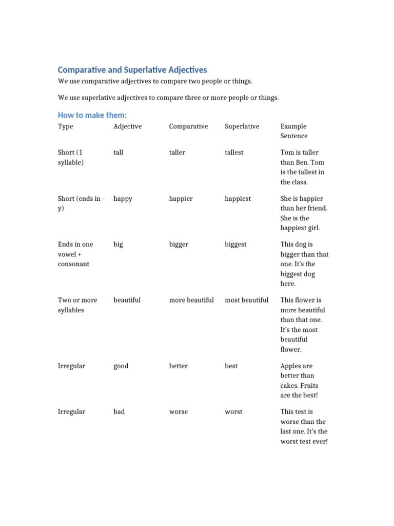 Understanding Comparative & Superlative Adjectives | PDF | Linguistics ...