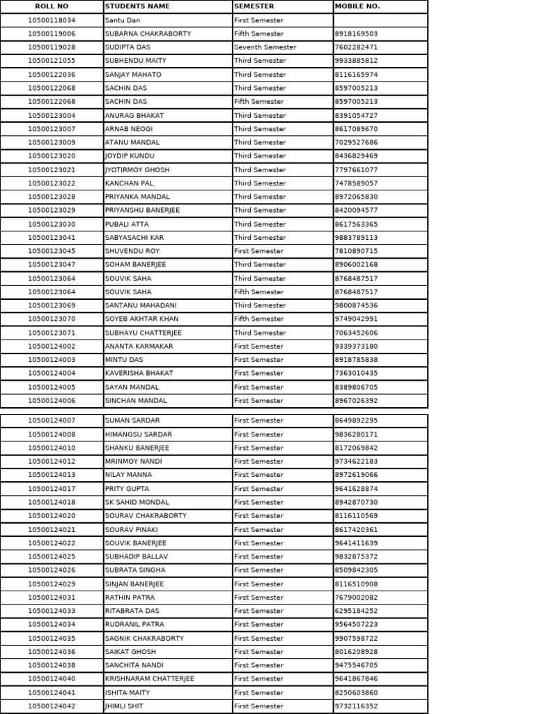 Cse Pending Backlog List | PDF