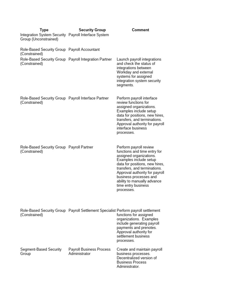 Payroll Integration Security Roles Overview | PDF | Payroll | Business