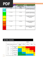Perioperative Nursing Care Plan Ok Fix Yes Oke | PDF
