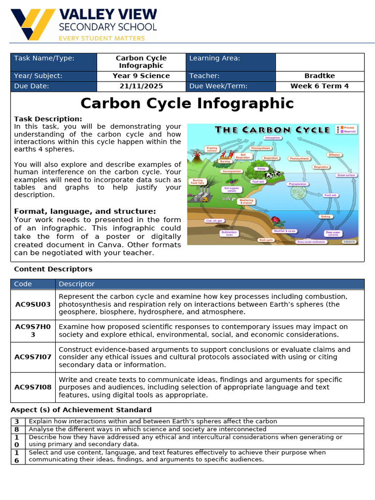 Year 9 Carbon Cycle Infographic Task | PDF | Carbon Cycle | Infographics