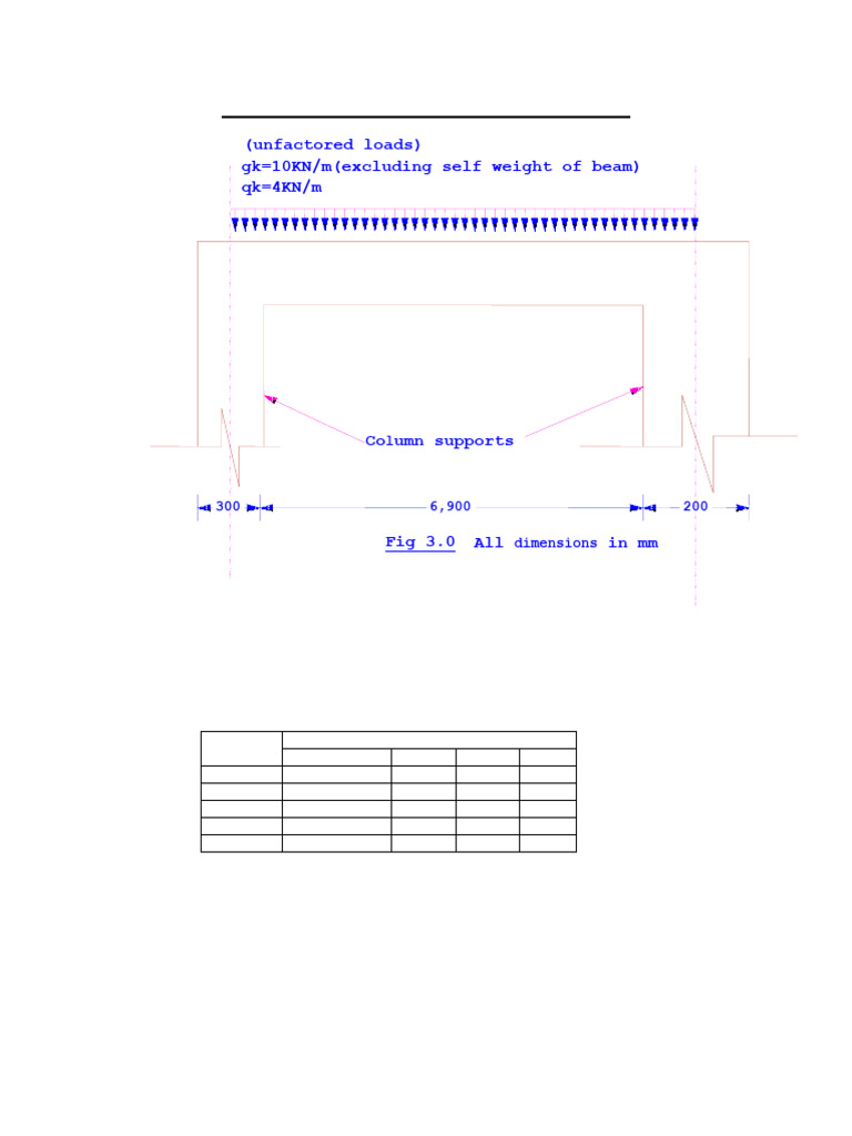 R.c Beam Course Work | PDF | Beam (Structure) | Bending