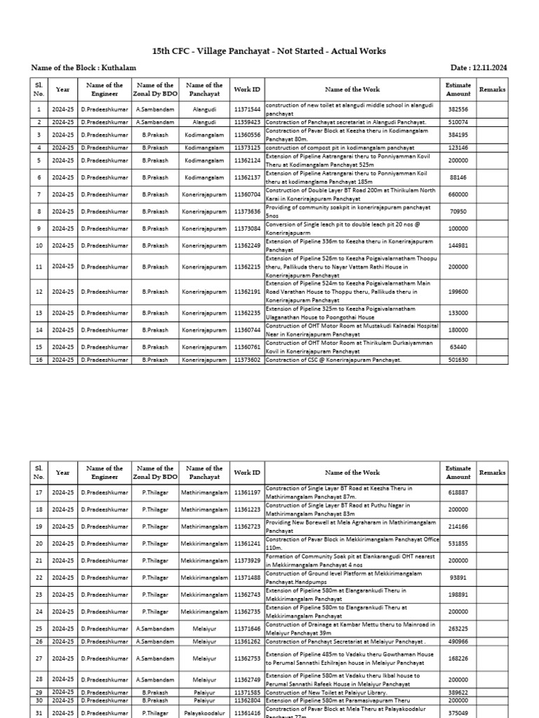 15th CFC - Not Started Works | PDF