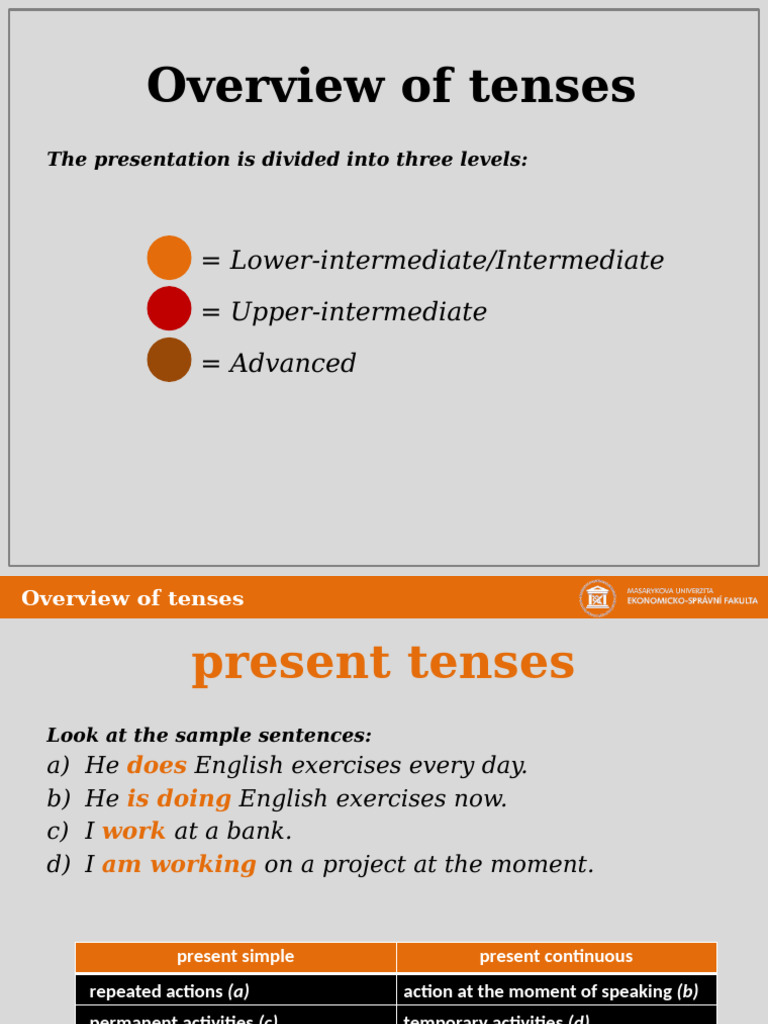 Overview of English Tenses Explained | PDF | Grammatical Tense ...