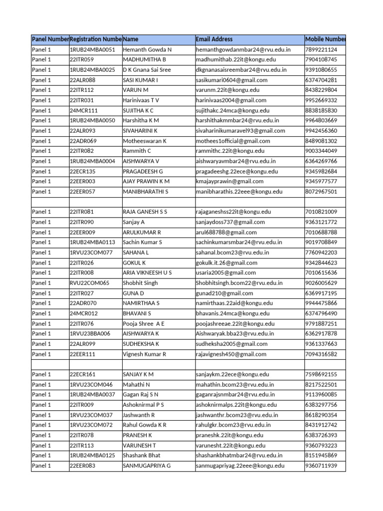 Acmegrade Group Discussion Panel List | PDF