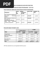 CBU Postgraduate Fees 2023-2024 | PDF | Academic Term | Thesis
