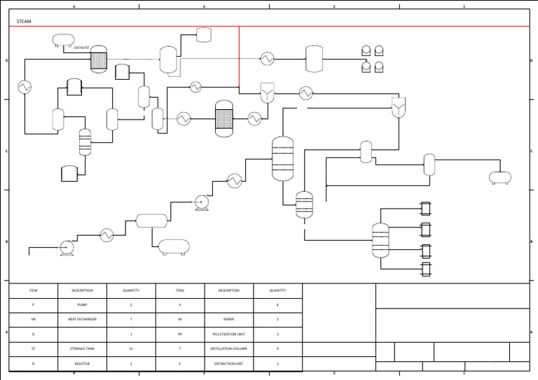 Group 3 Flowsheet | PDF | Industrial Processes | Secondary Sector Of ...