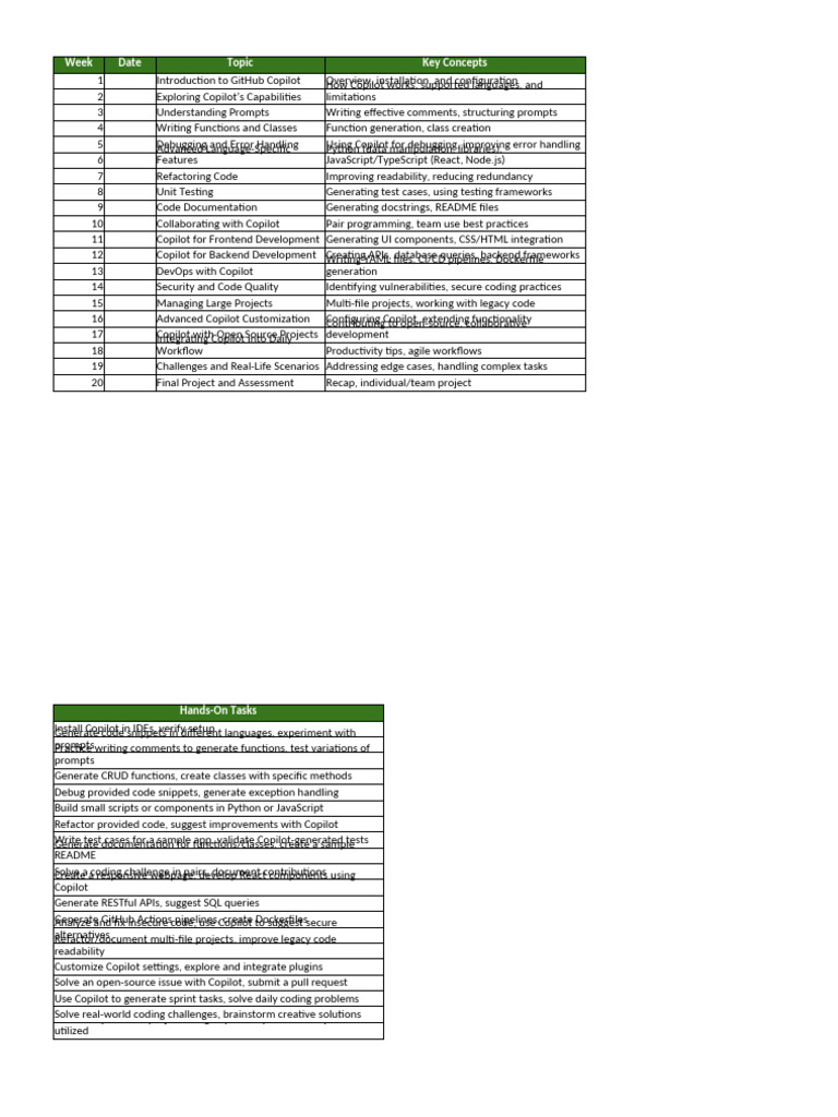 Mastering GitHub Copilot: A Complete Guide | PDF | Computer Programming ...