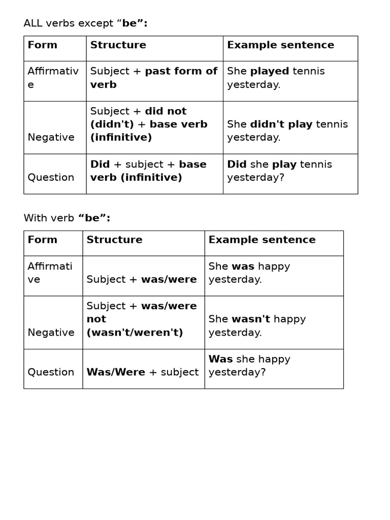 English Question Negation Past Simple | PDF | Subject (Grammar) | Verb