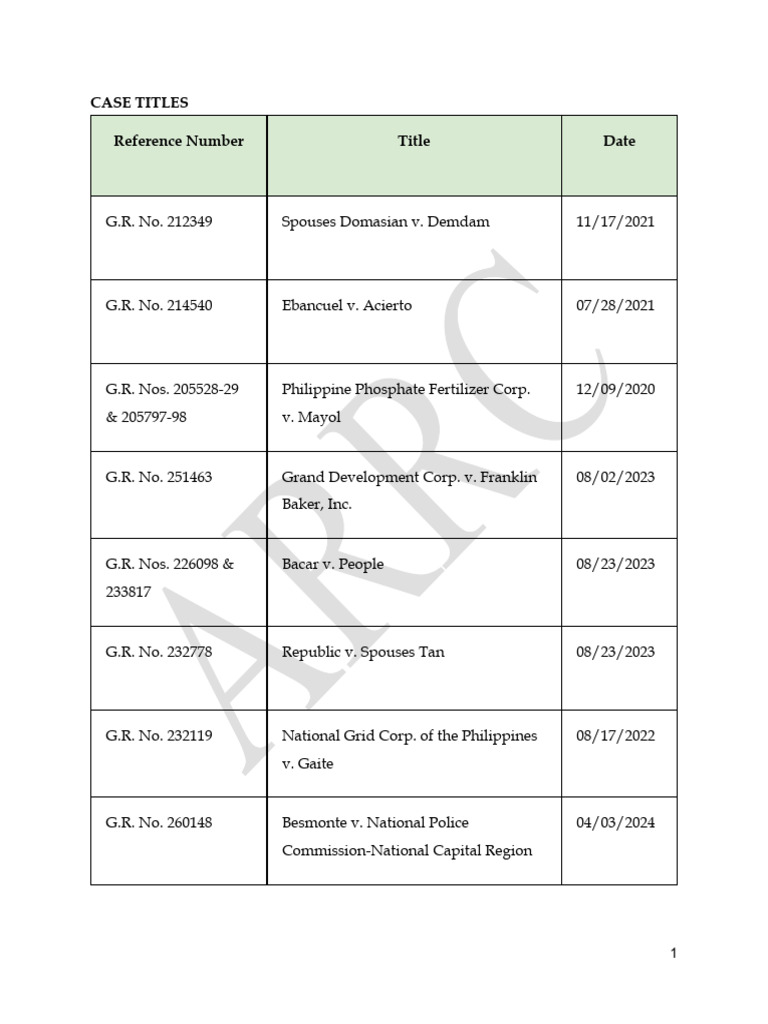 Superior General v. Republic Case 205641 | PDF | Philippines