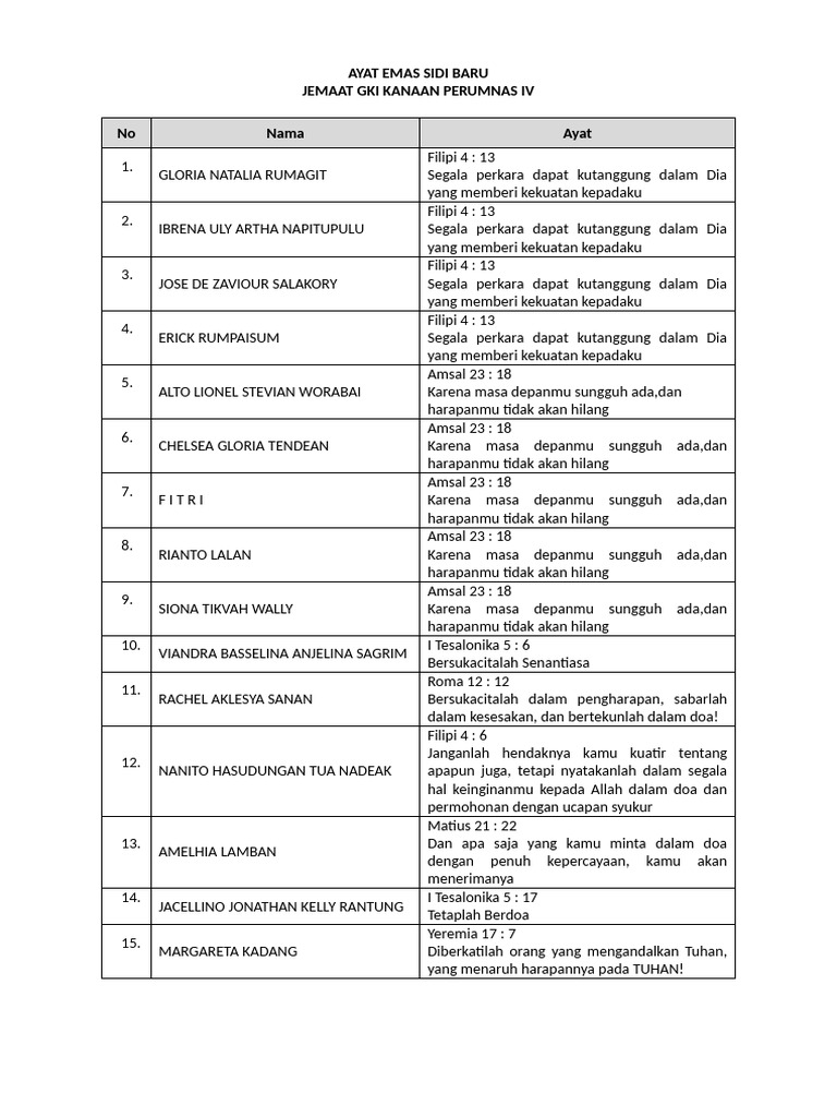 Ayat Emas Sidi Baru | PDF