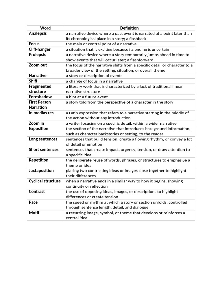 Ghost Boys Strucrure Method For Assessment | PDF | Narrative