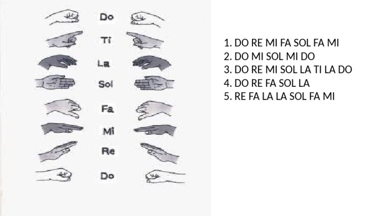 Do Re Mi Fa Sol La I Do | PDF
