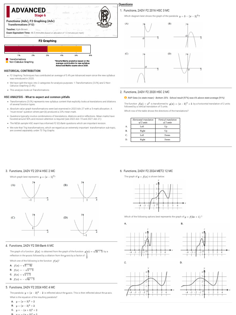 F2 - Transformations Part 1 | PDF | Function (Mathematics) | Asymptote