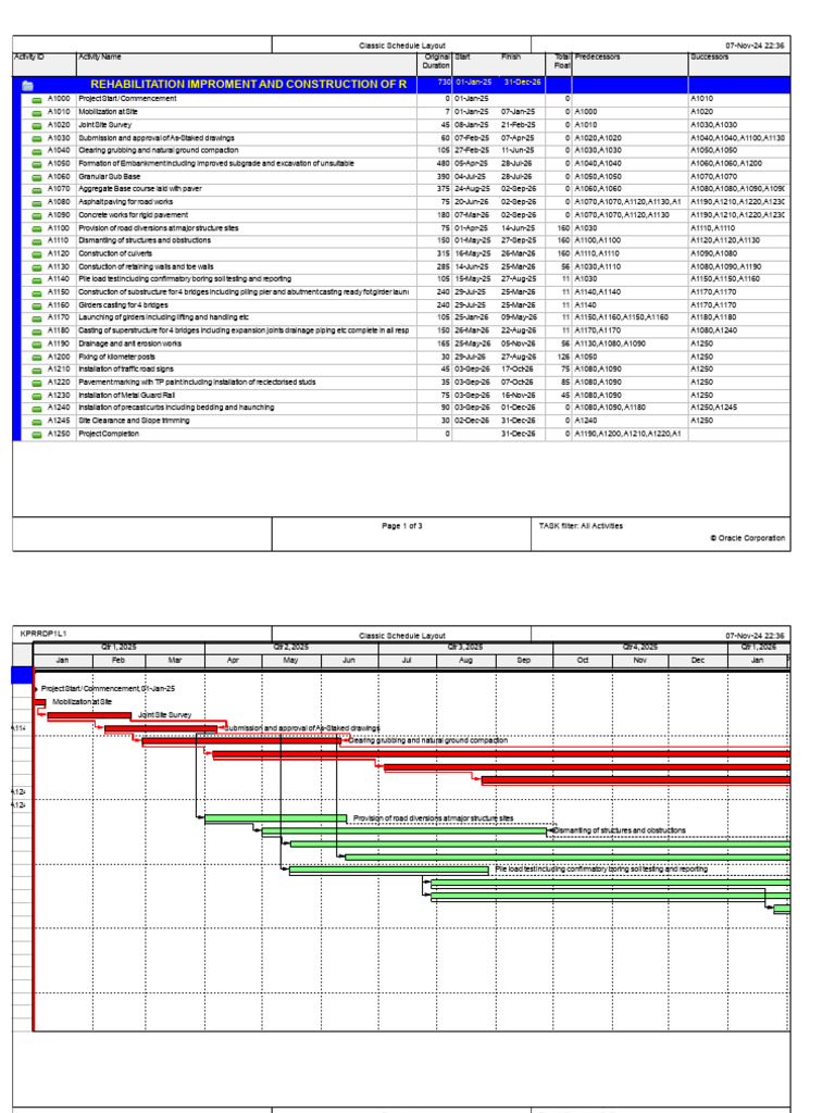 standard construction schedule Gantt chart for road rehabilitation ...