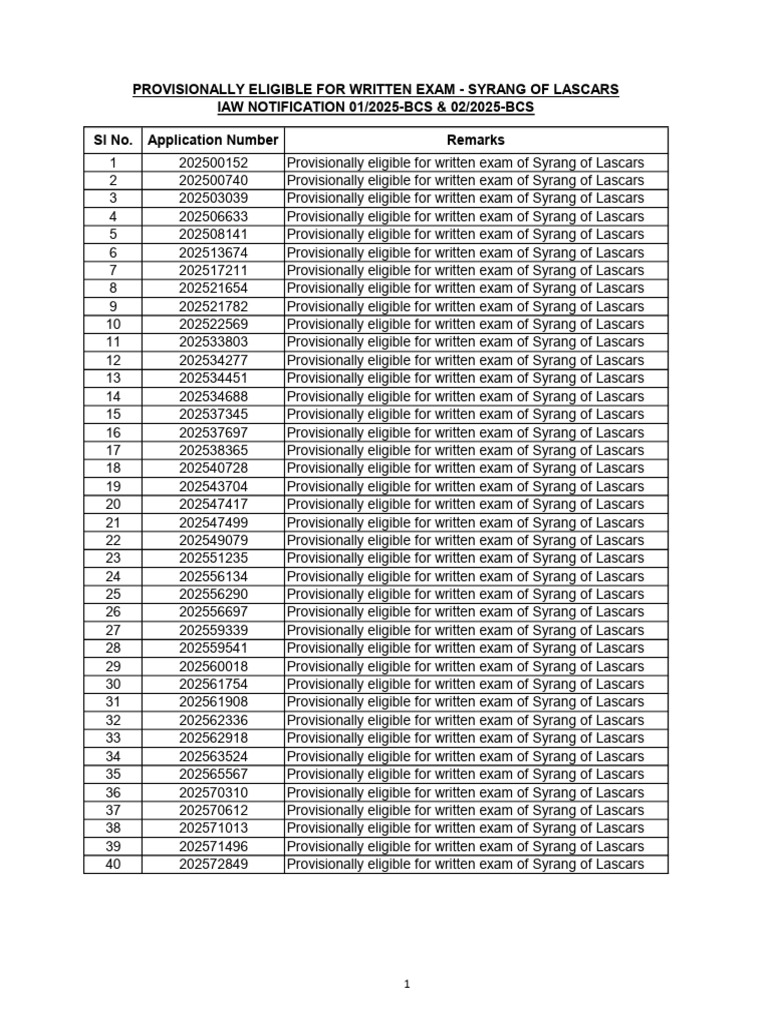 Eligible List - Annexure-i | PDF