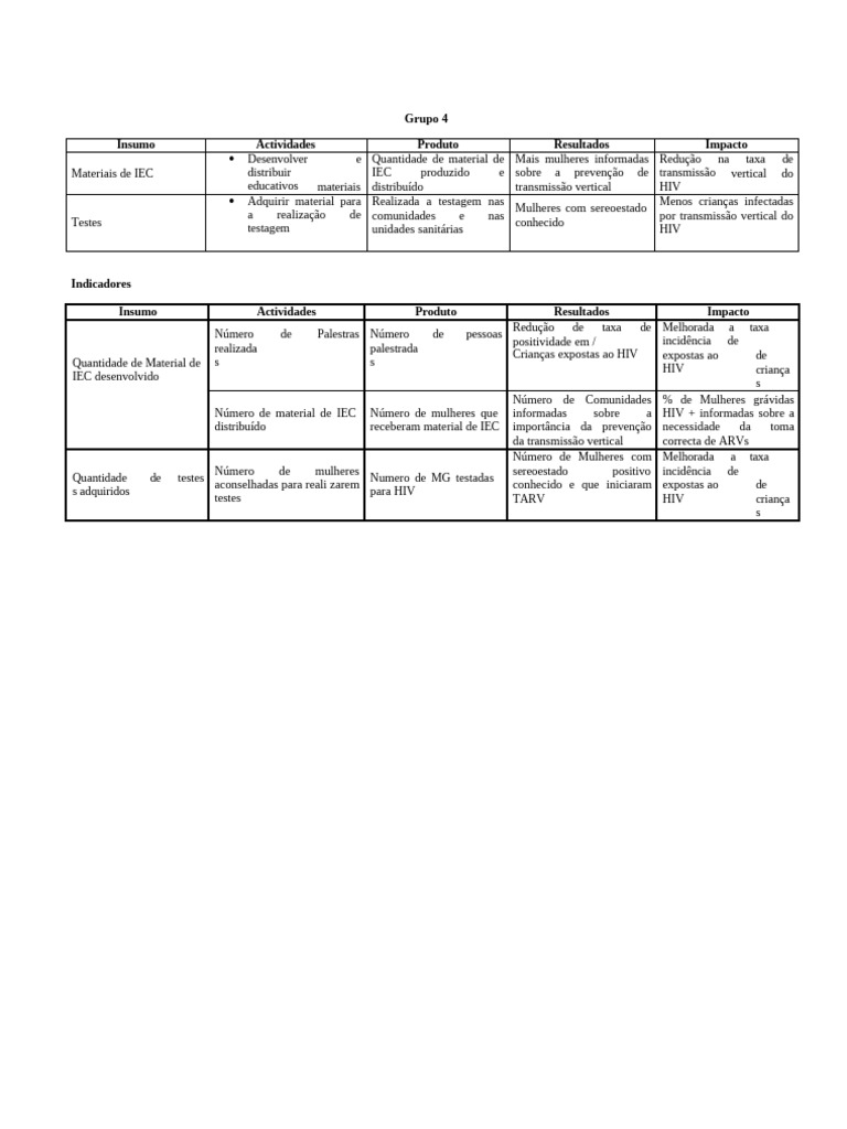 GRUPO 4 | PDF | HIV | Saúde pública