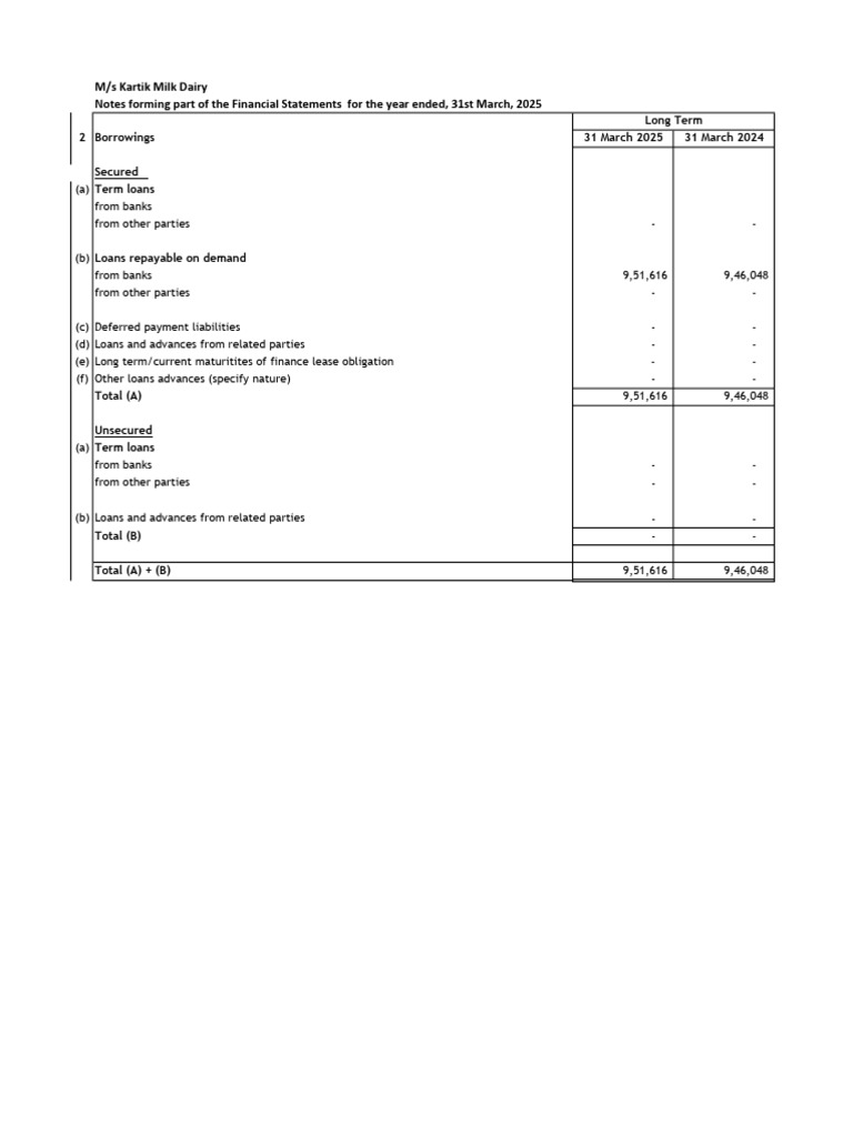 M/s Kartik Milk Dairy Notes Forming Part of The Financial Statements ...