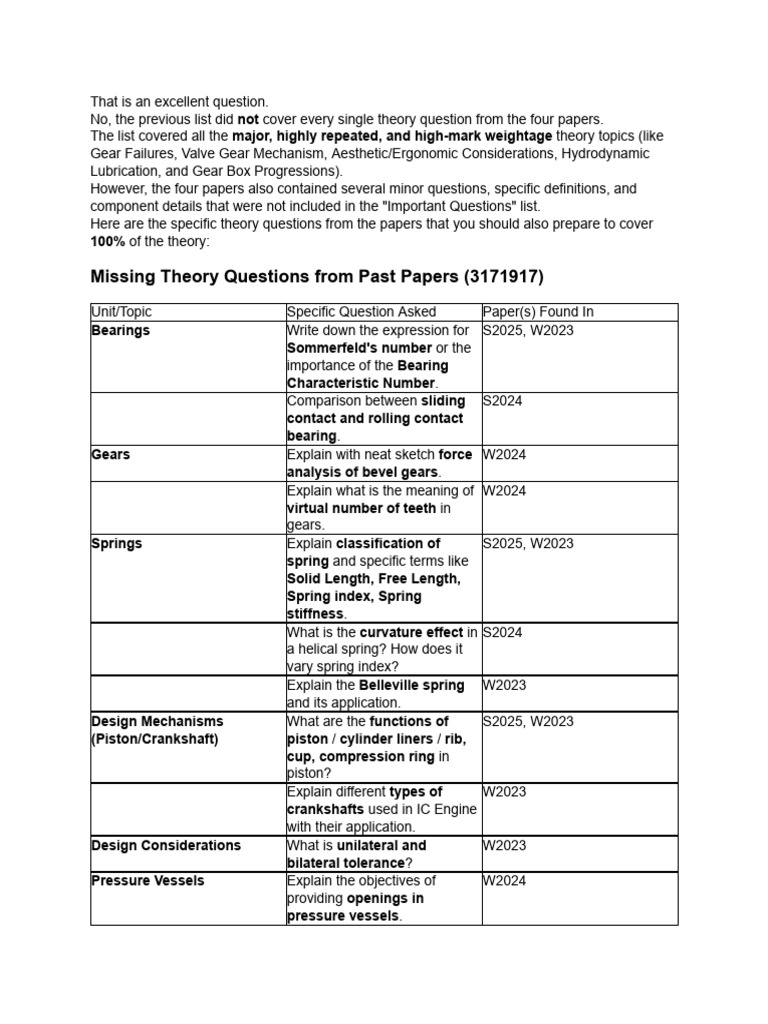 Is There All Theory Questions Covered in Your Abov... | PDF | Gear | Piston
