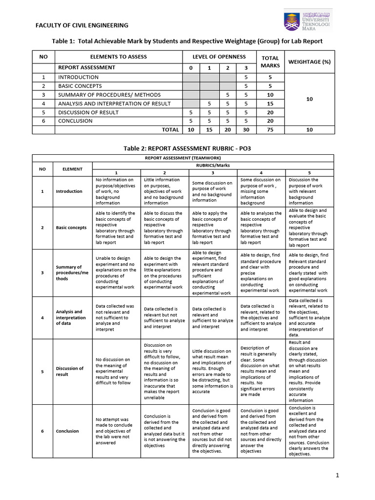Ecg565 - Lab Report Assesstment Rubric | PDF | Experiment | Data