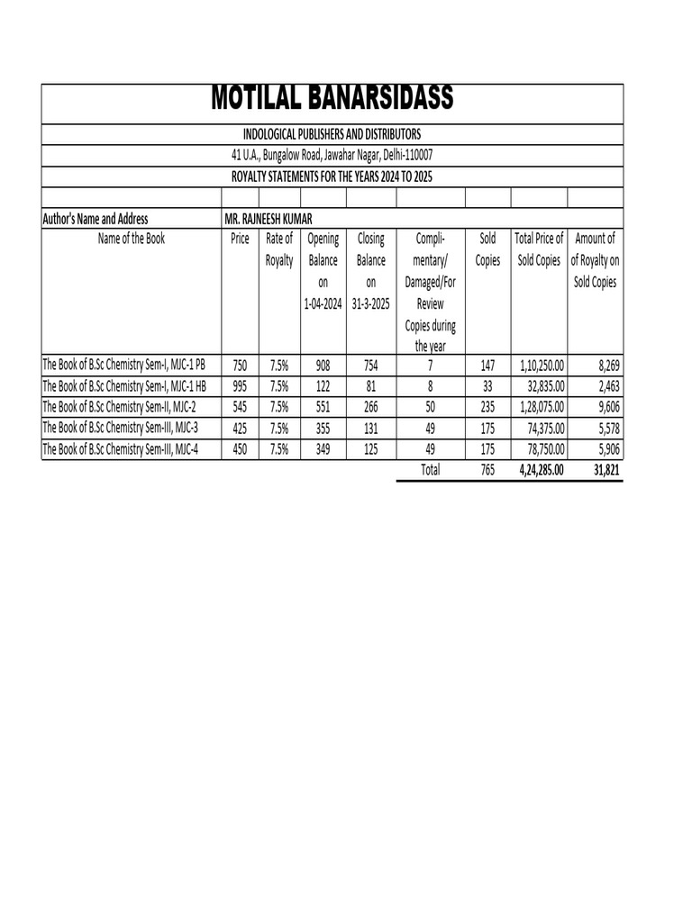 Royalty Sheet of Rajneesh Kumar | PDF
