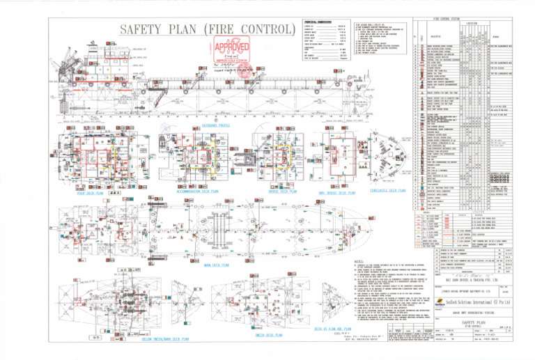 KEM15 FIRE Control Plan Colour | PDF